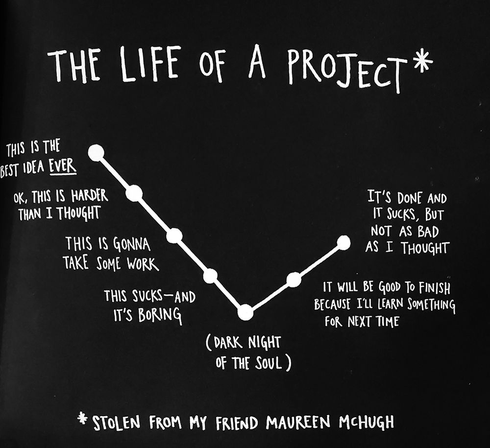 Steal Like an Artist: Summary of the Empowering Book!