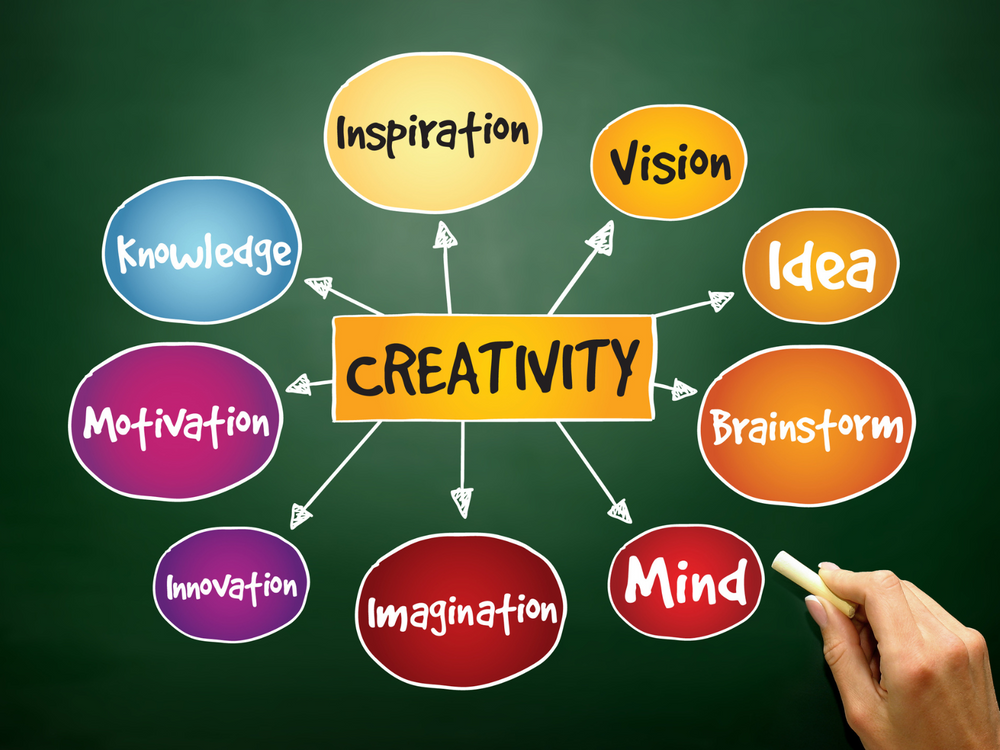 What Are Creativity-Relevant Skills? Find Your Superpower