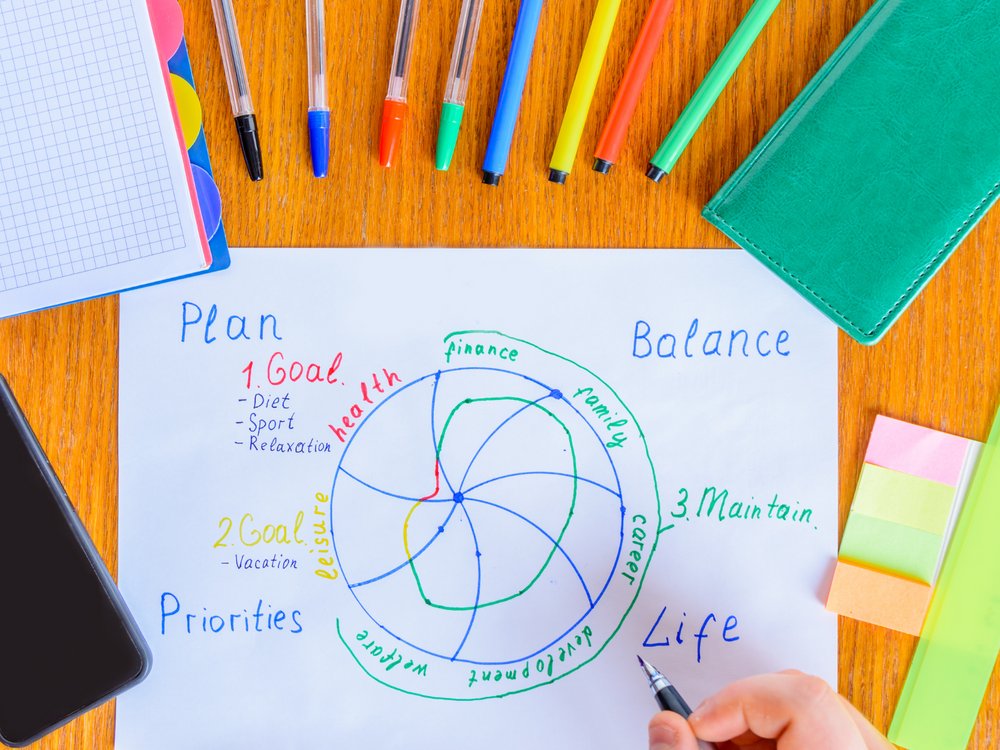 Creative Goals Back on Track: Set and Achieve Your Goals!